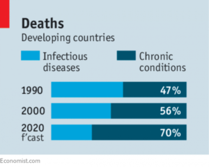 Stacked bar chart – Good Graphs