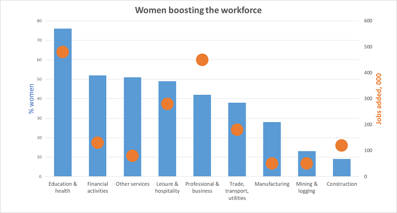 Clutter – Good Graphs